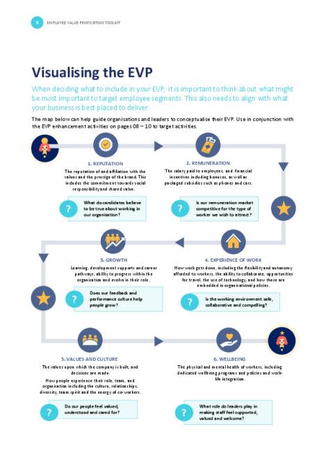 Visualising the Employee Value Proposition - Department of Employment and Workplace Relations ...